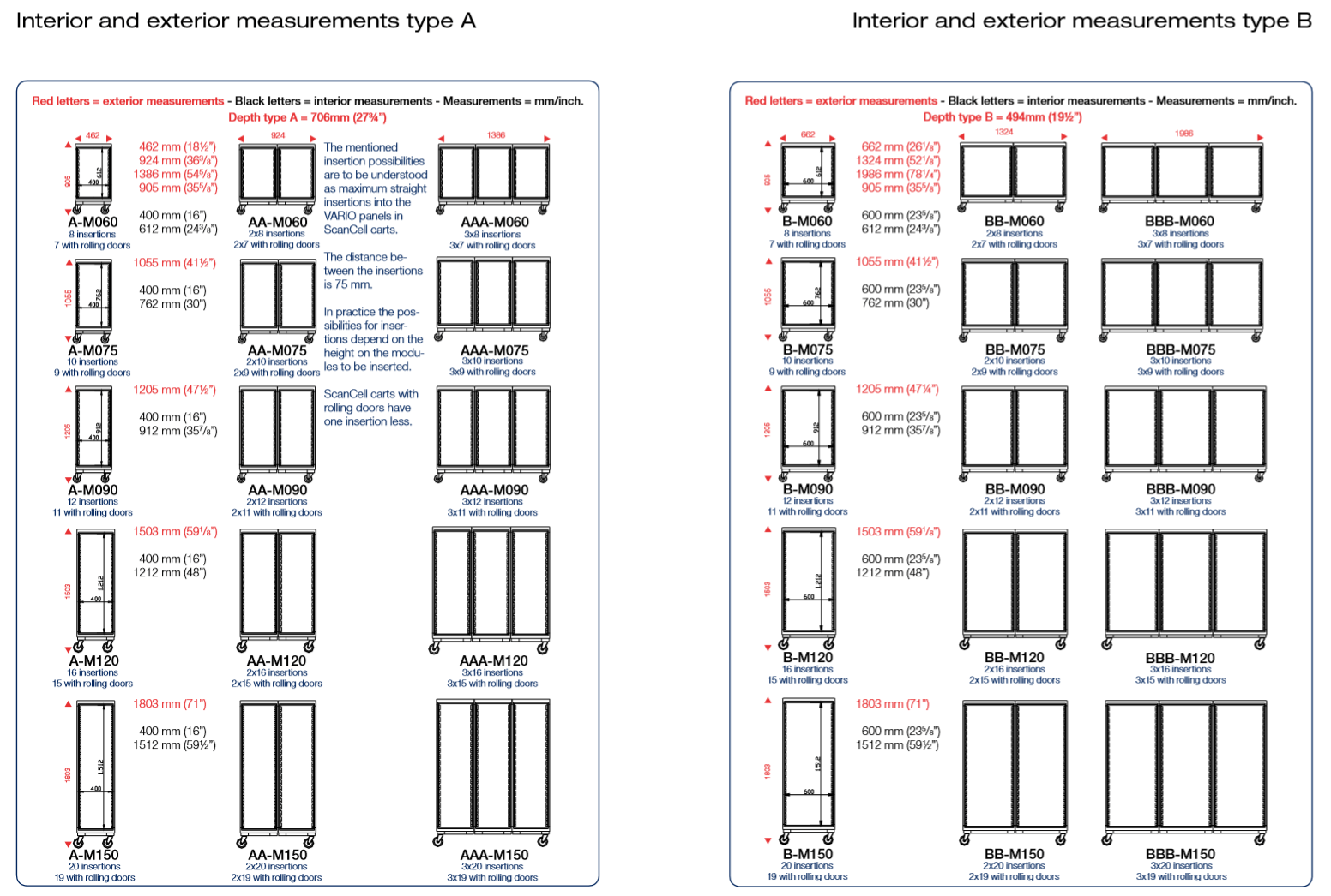 Scan Modul: Scan Cell Carts - Coffey Healthcare